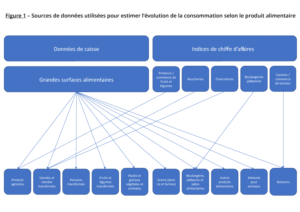 La consommation alimentaire diminue : oui mais de combien ?Le blog de l ...