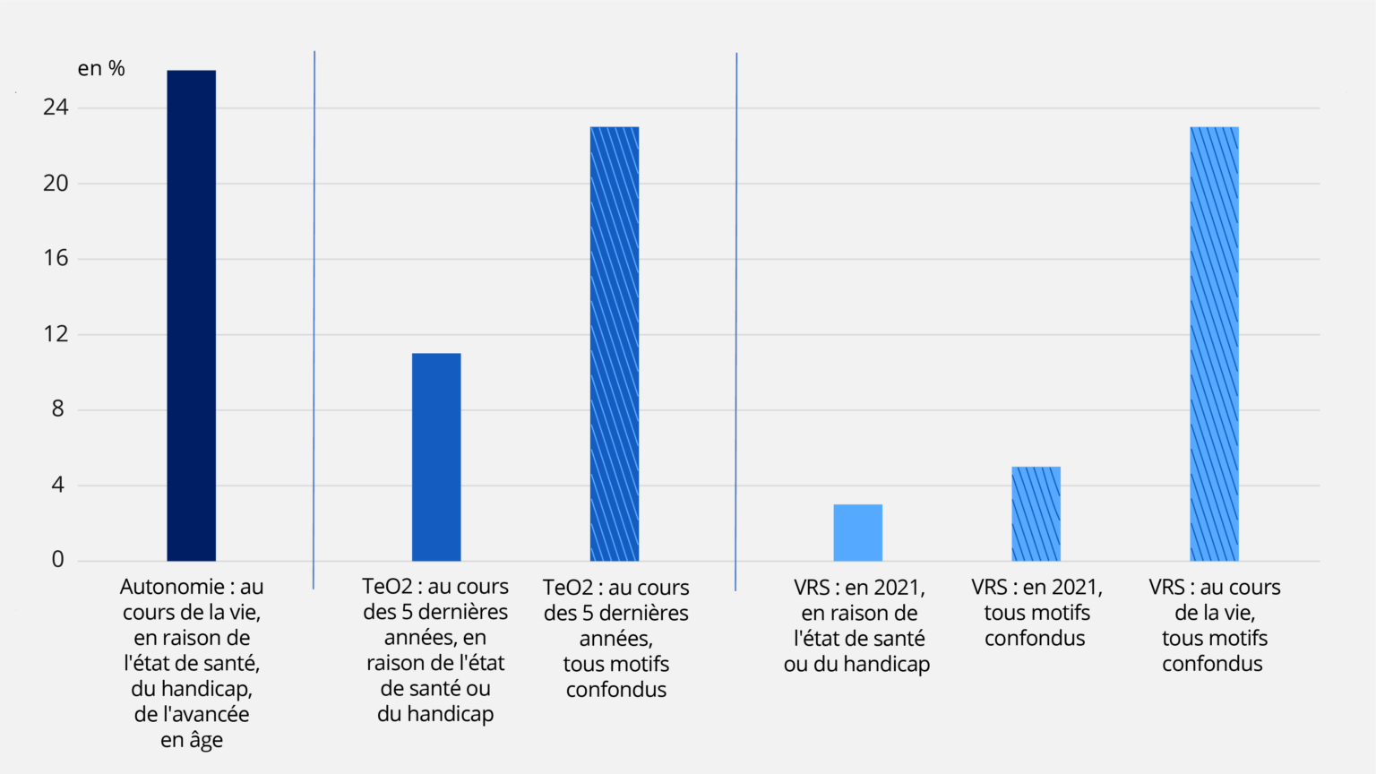 Les enquêtes de la statistique publique sur les discriminations